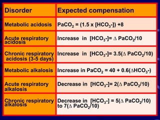 Arterial Blood Gases Analysis | PDF