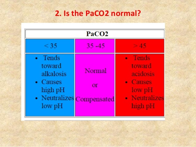 ABG Analysis & Interpretation