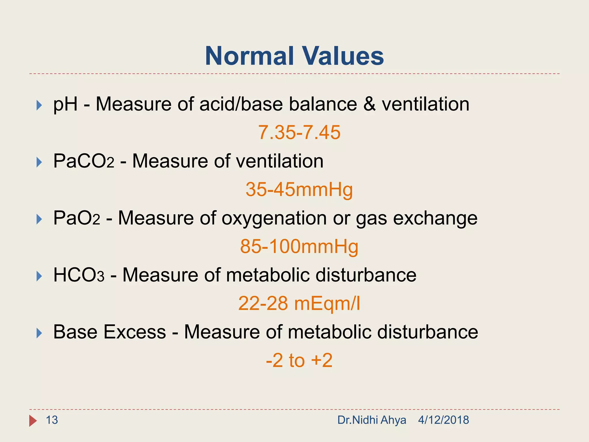 ABG analysis | PPTX