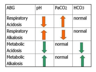 Abg analysis | PPTX
