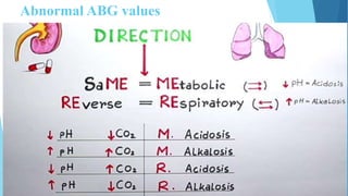 Abg analysis | PPTX | Lung and Respiratory Health | Diseases and Conditions