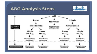 ABG analysis.pptx