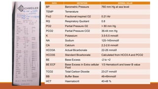Arterial blood gas analysis in ICU patients.pptx