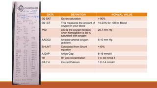 Arterial blood gas analysis in ICU patients.pptx