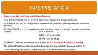 Arterial blood gas analysis in ICU patients.pptx