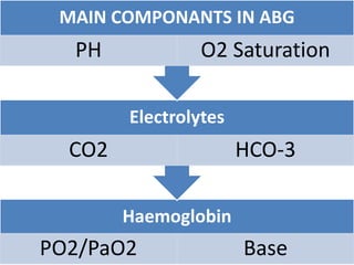 Arterial blood gas test Diagnostic test | PPTX | Blood Disorders ...