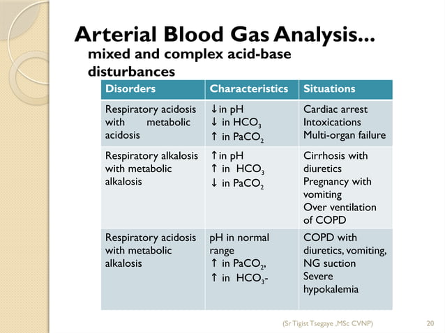 ABG analysis 1.pptx Jiregna Eticha Dako... | PPTX