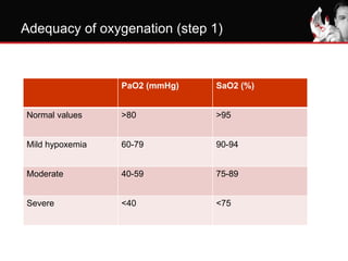 ABG Analysis (3).pptx