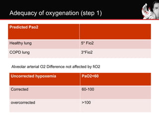 ABG Analysis (3).pptx