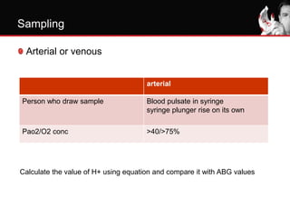 ABG Analysis (3).pptx