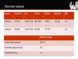 ABG Analysis (3).pptx