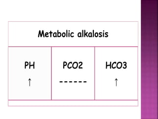 ABG ANALYSIS AND INTERPRETATION .pptx
