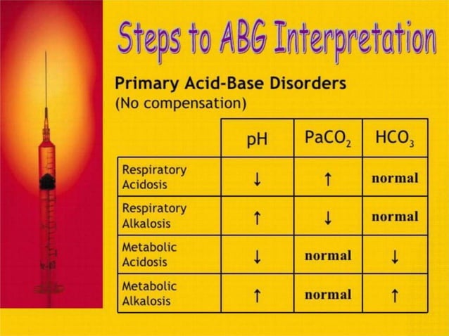 ABG ANALYSIS AND INTERPRETATION .pptx