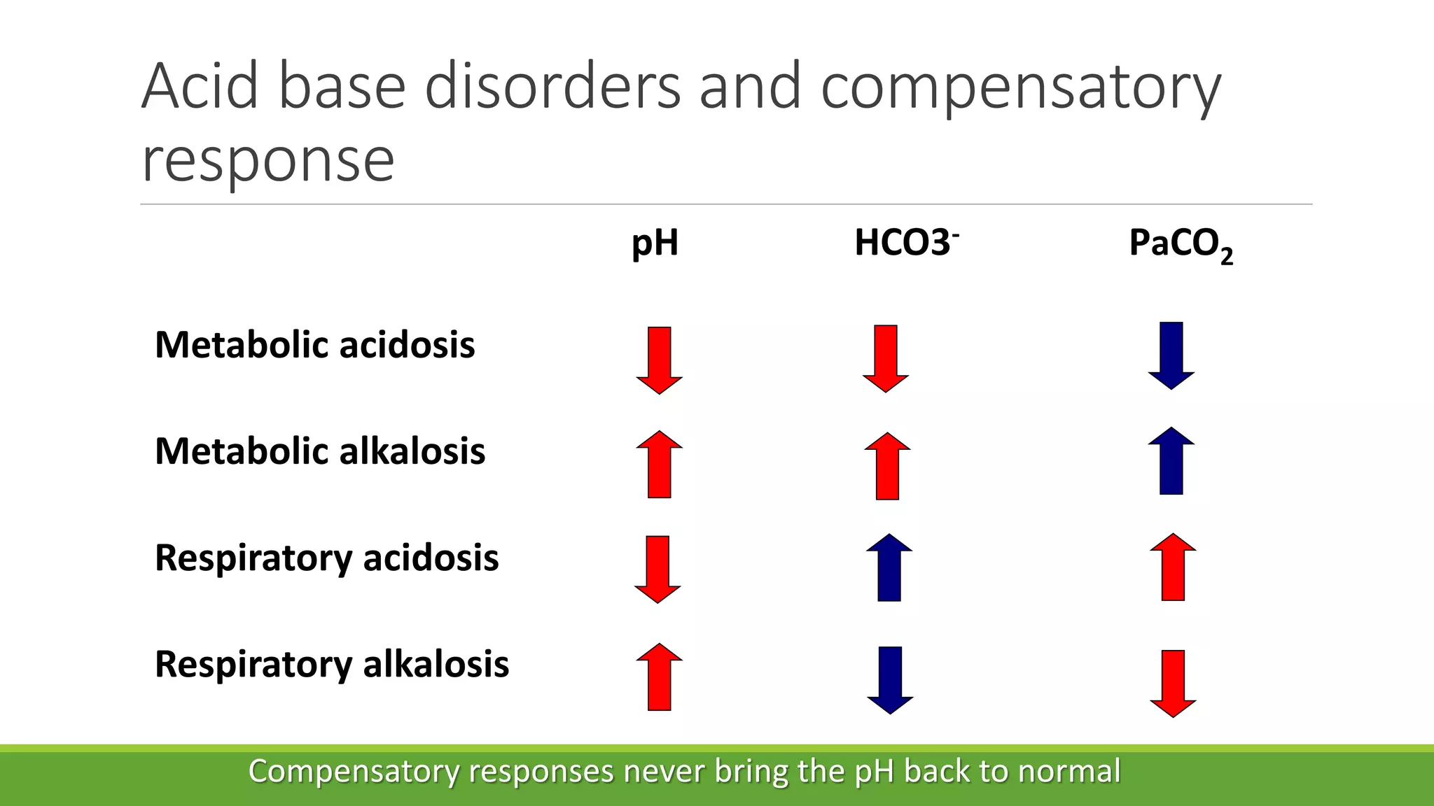 ABG Analysis in Pediatrics | PPTX