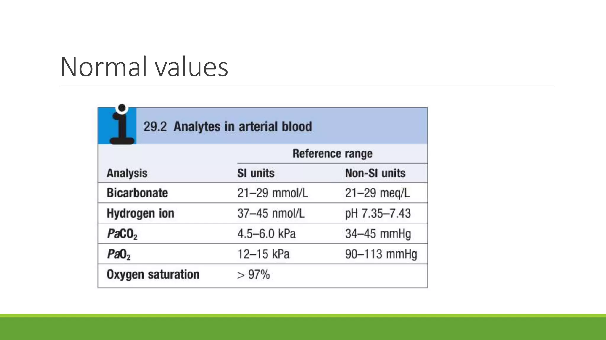 ABG Analysis in Pediatrics | PPTX