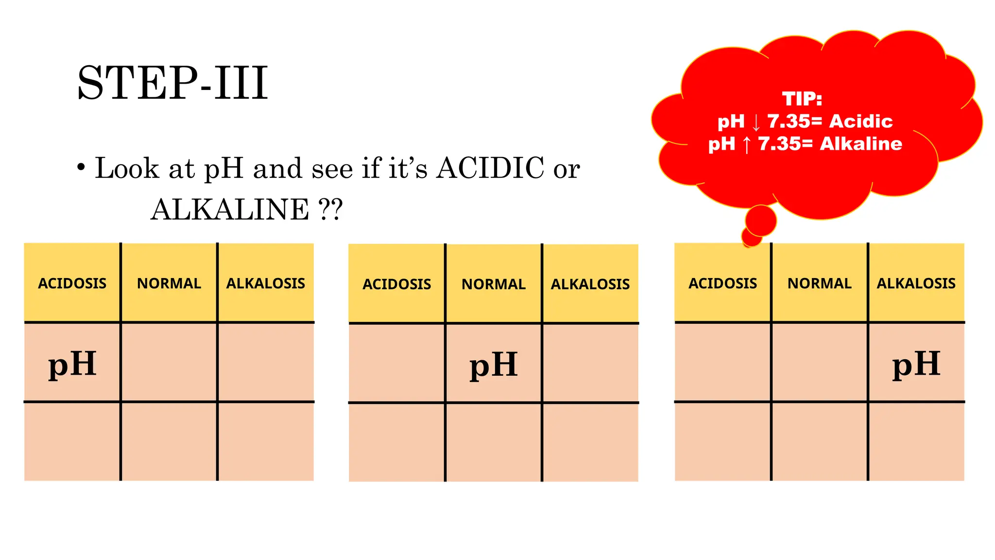 ABG ANALYSIS MADE EASY: ABG for Nurses pptx | PPTX