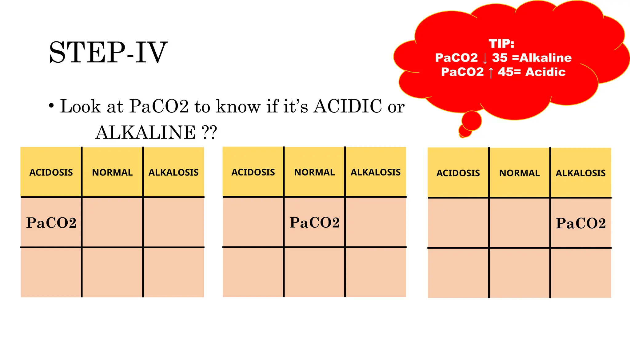ABG ANALYSIS MADE EASY: ABG for Nurses pptx | PPTX