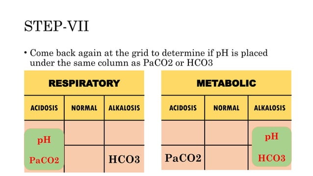 ABG ANALYSIS MADE EASY: ABG for Nurses pptx | PPTX | Lung and ...