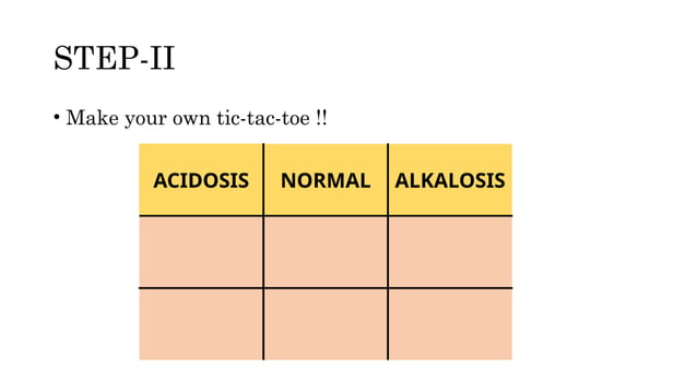 ABG ANALYSIS MADE EASY: ABG for Nurses pptx | PPTX | Lung and ...