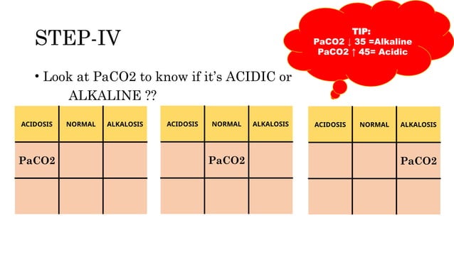 ABG ANALYSIS MADE EASY: ABG for Nurses pptx | PPTX | Lung and ...
