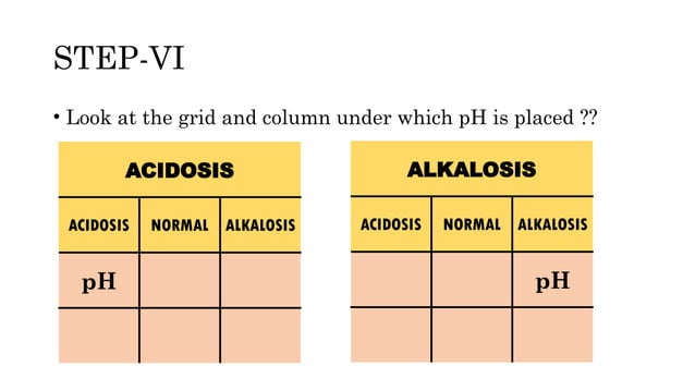 ABG ANALYSIS MADE EASY: ABG for Nurses pptx | PPTX | Lung and ...