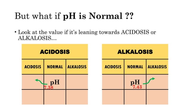 ABG ANALYSIS MADE EASY: ABG for Nurses pptx | PPTX | Lung and ...