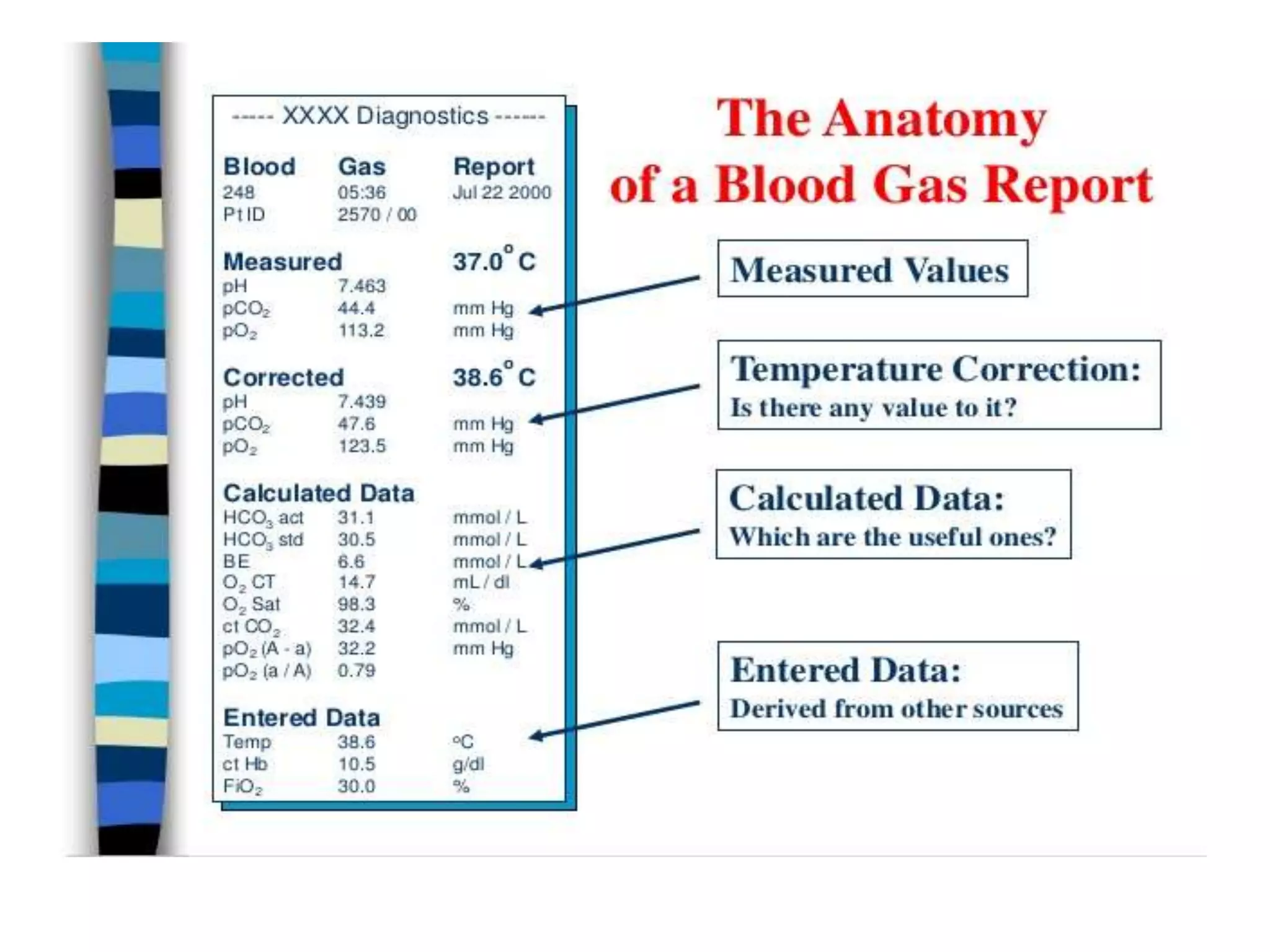 ABG Analysis ppt | PPTX