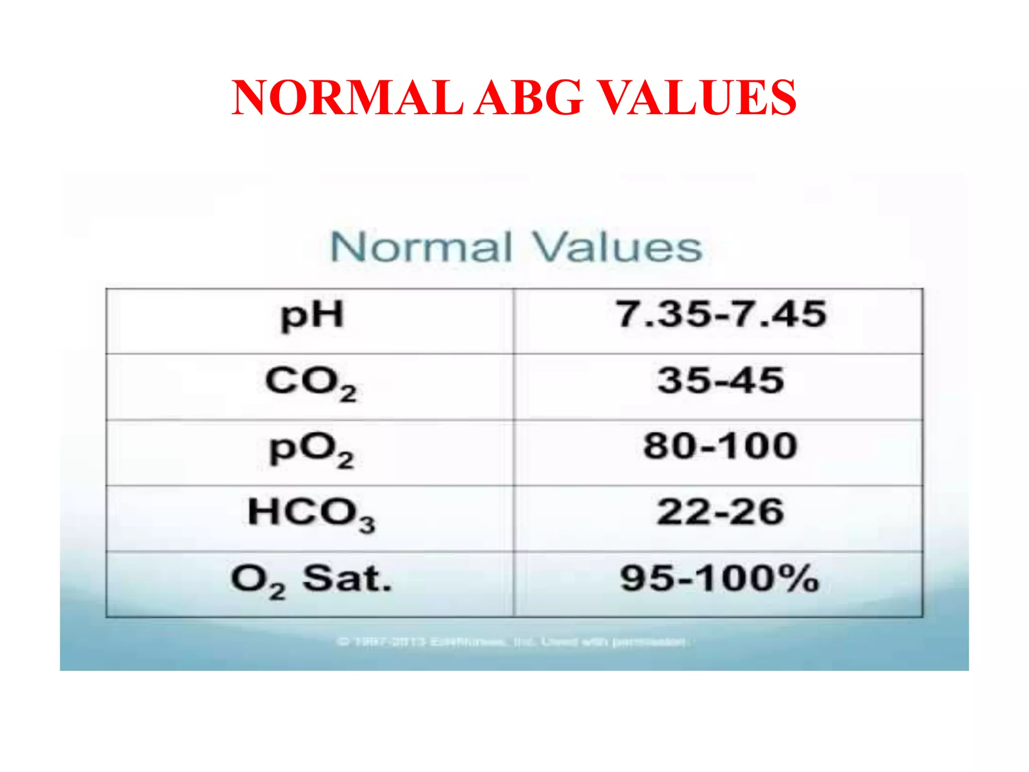 ABG Analysis ppt | PPTX