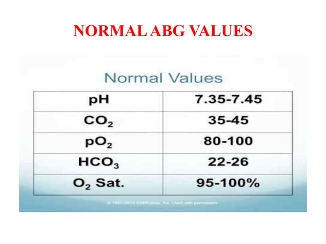 ABG Analysis ppt | PPT