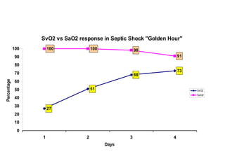 Arterial and Venous Blood Gas Analysis Edward Omron MD, MPH | PPT