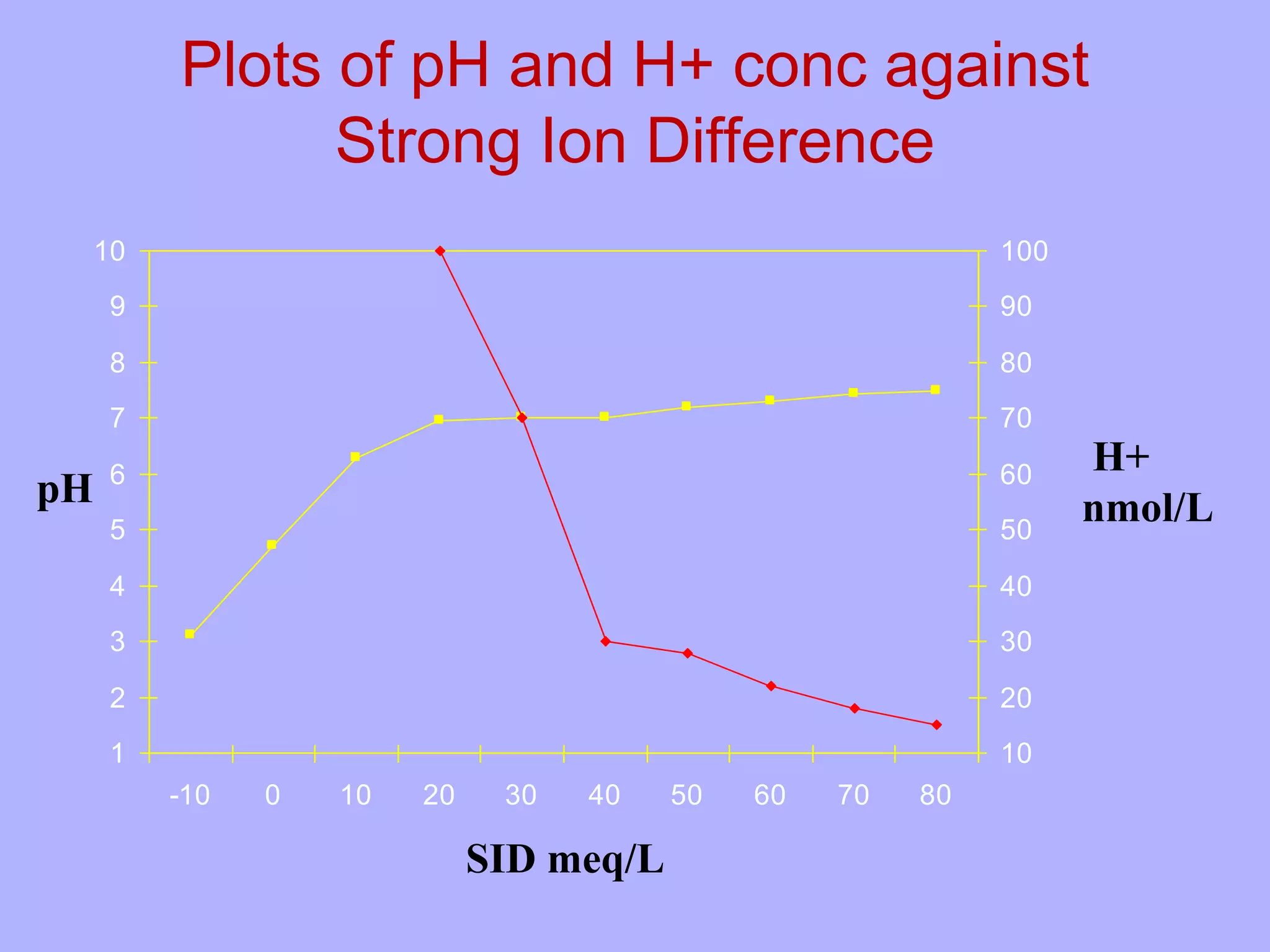 step by step approach to arterial blood gas analysis | PPT