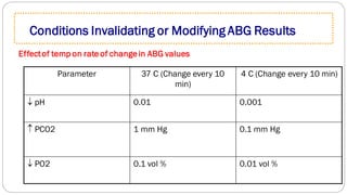 ABG APRIL.pdf Arterial blood gas explained | PDF