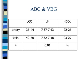 Abg arterial blood gas | PPT
