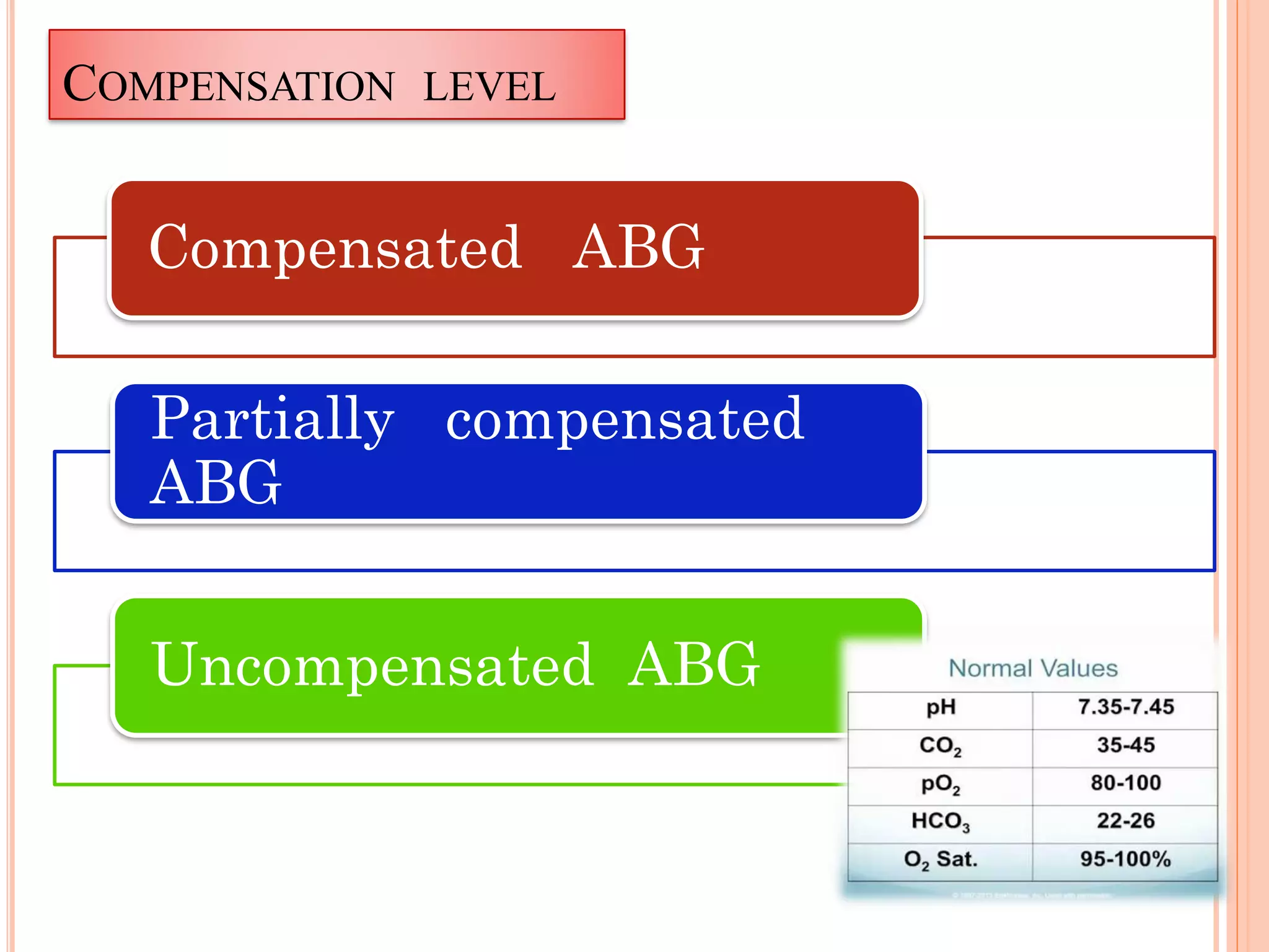 Arterial blood gas analysis (ABG) | PDF
