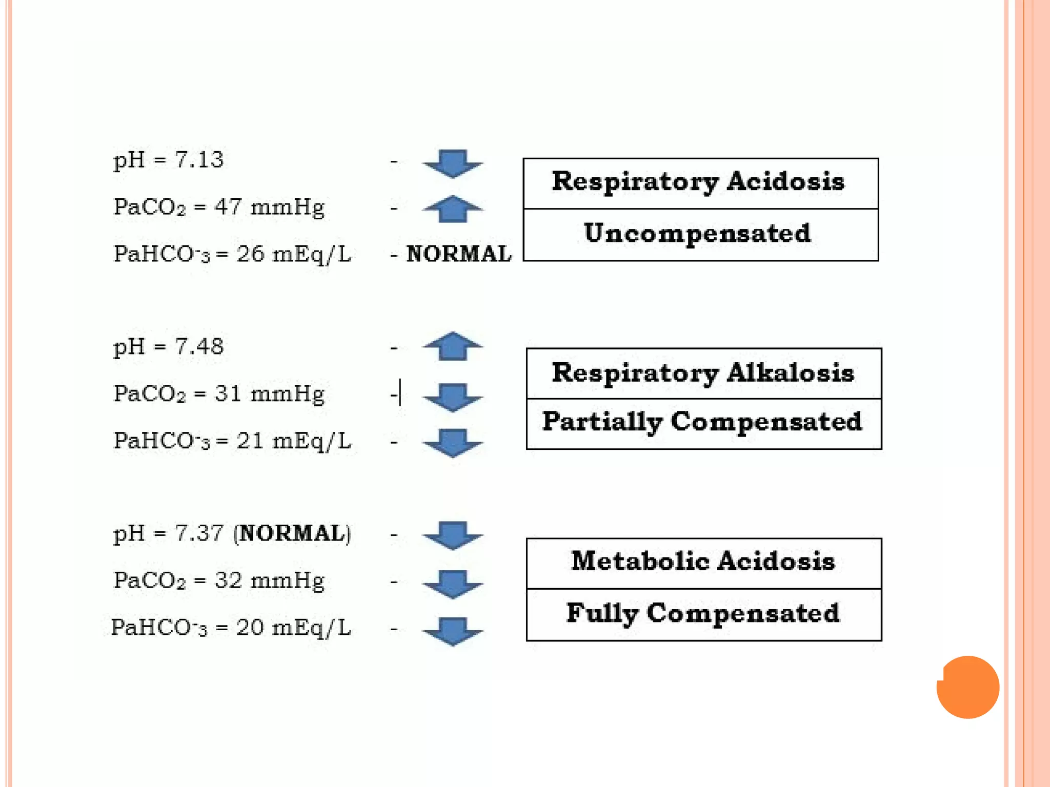 Arterial blood gas analysis (ABG) | PDF