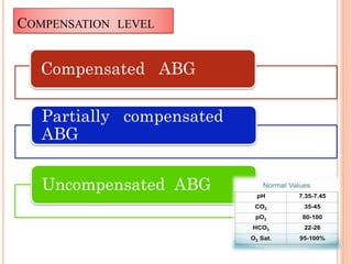 Arterial blood gas analysis (ABG) | PDF