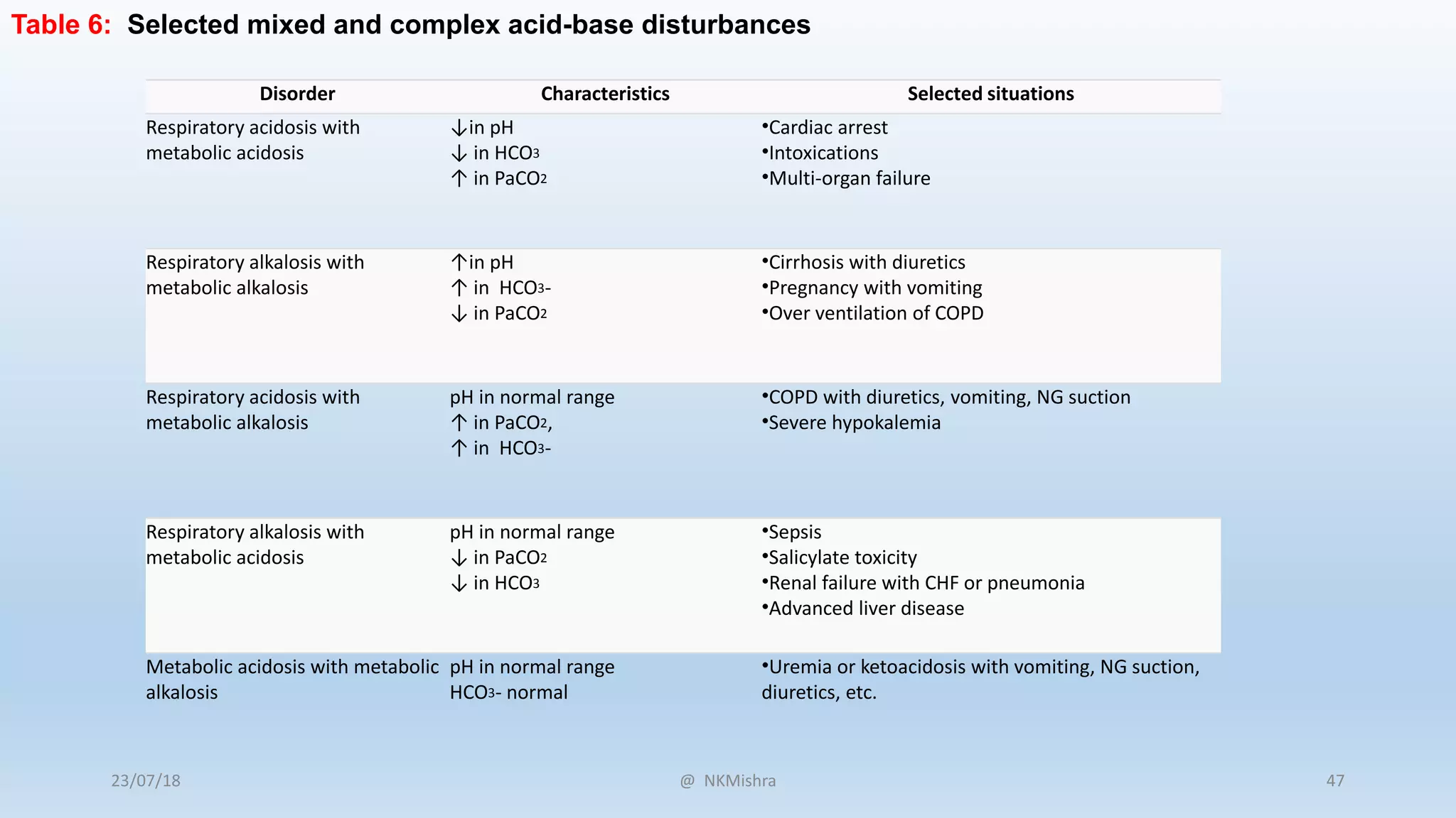 Approach to ABG Analysis | PPTX