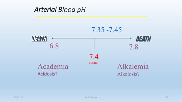 Approach to ABG Analysis | PPTX