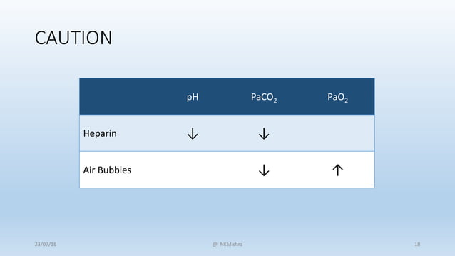 Approach to ABG Analysis | PPTX