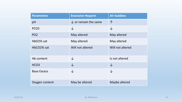 Approach to ABG Analysis | PPTX