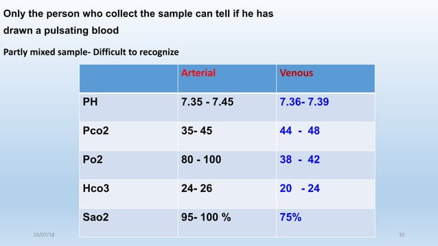 Approach to ABG Analysis | PPTX