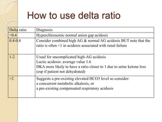 Arterial Blood Gas Analysis and Interpretation | PPT