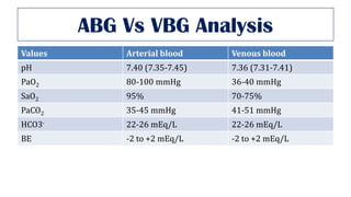 ABG basics | PDF