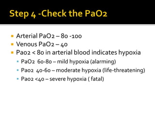 very detailes presentation on ABG's interpretation | PPT | Lung and ...