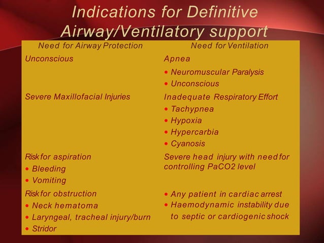 ABG BY AYUSHMAN.pptx