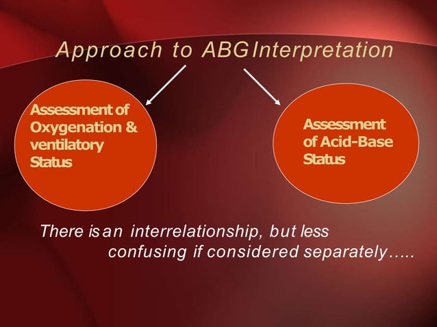 ABG BY AYUSHMAN.pptx