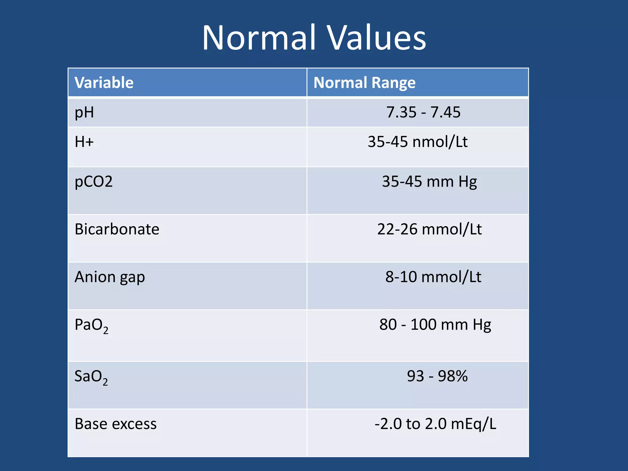 ABG Analysis | PPTX | Lung and Respiratory Health | Diseases and Conditions