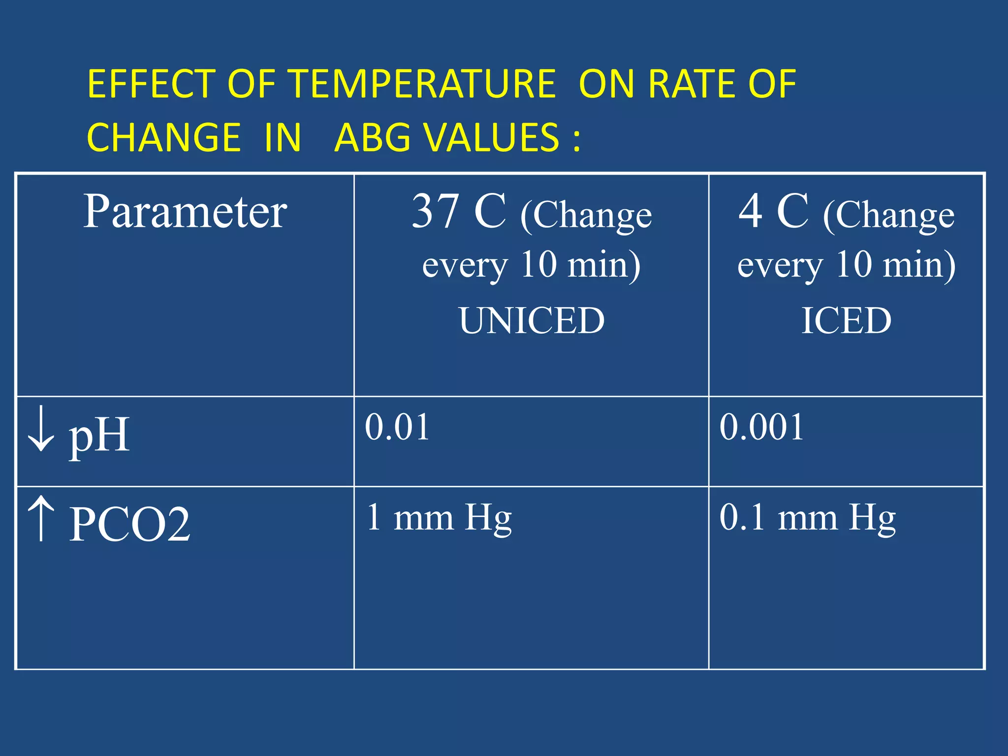 ABG Analysis | PPTX