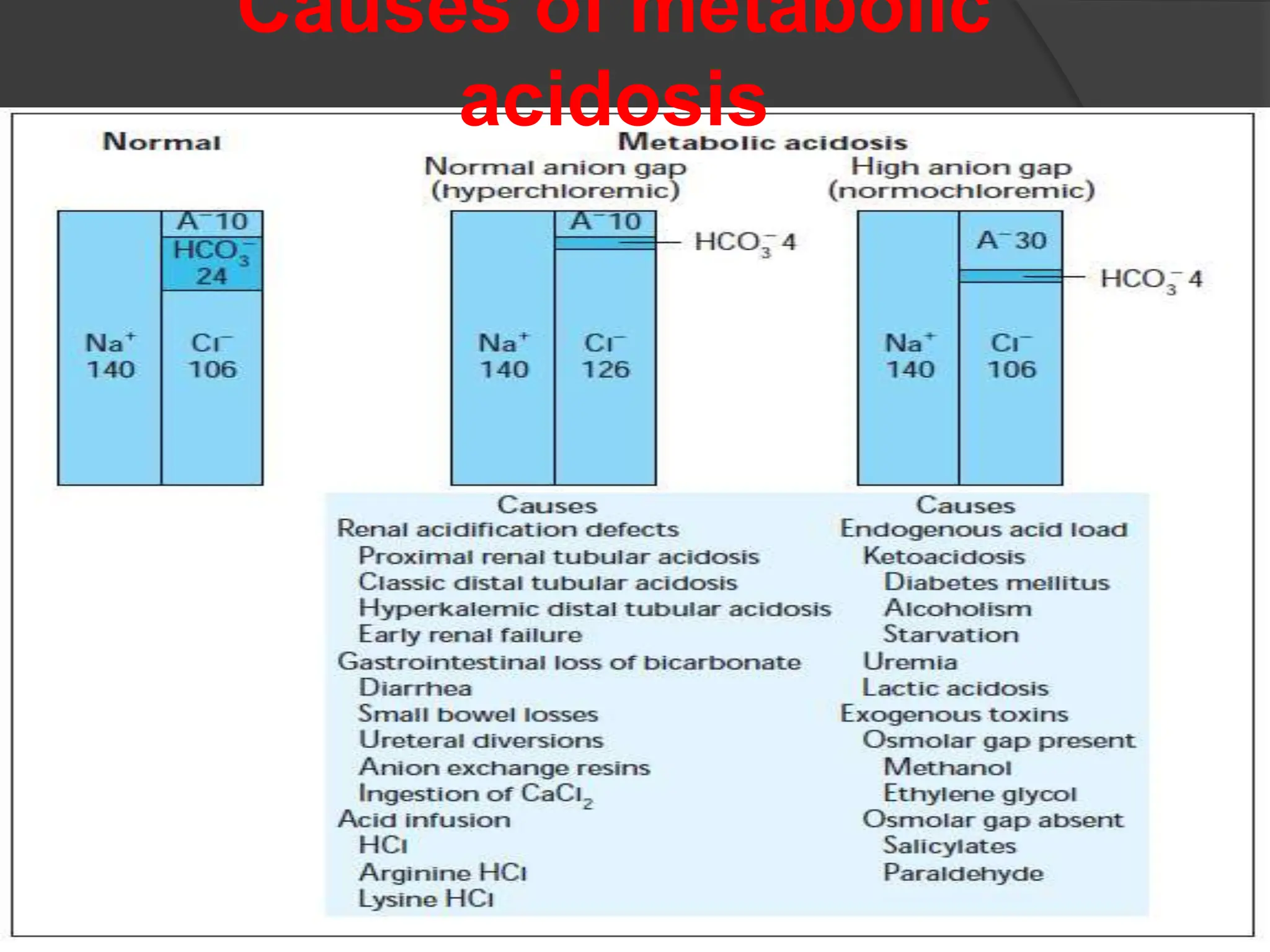Acid base and ABG interpretation in ICU | PPT