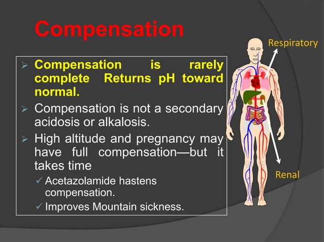 Acid base and ABG interpretation in ICU | PPT